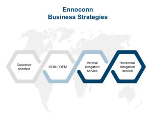 Business Strategies - Ennoconn Technologies