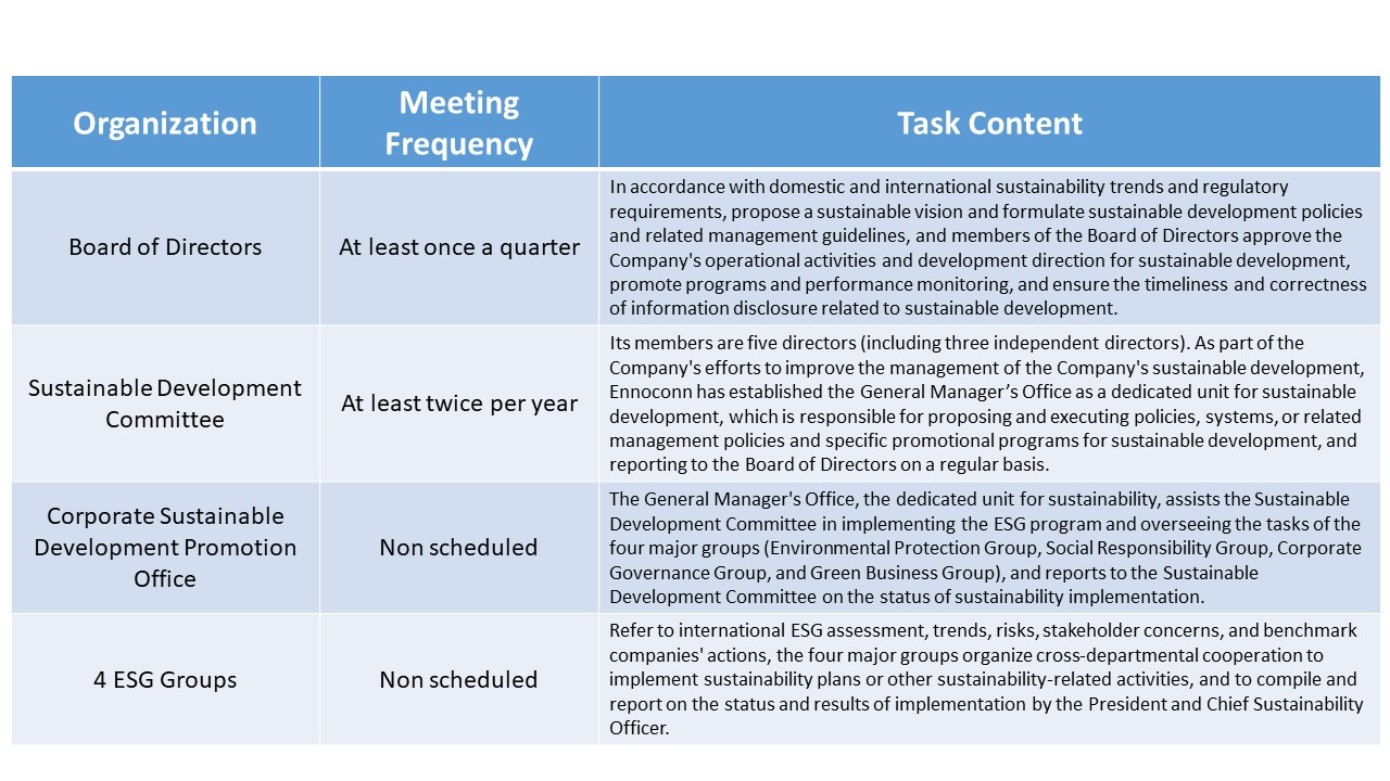 Environmental social and governance (ESG) - Ennoconn Technologies