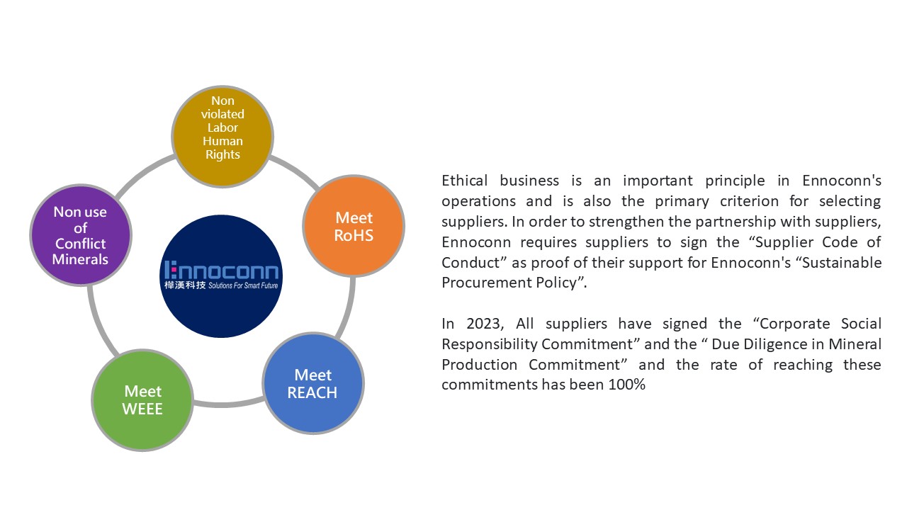 Sustainable Supply Chain - Ennoconn Technologies
