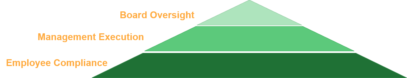 Corporate Integrity - Ennoconn Technologies